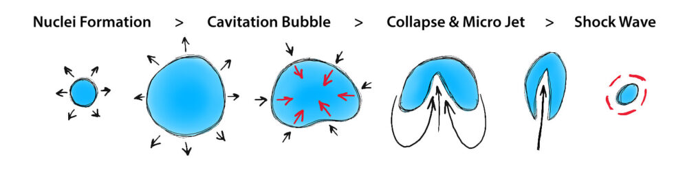 CleanAHull Ultrasonic Antifouling Systems | Globatech Australia